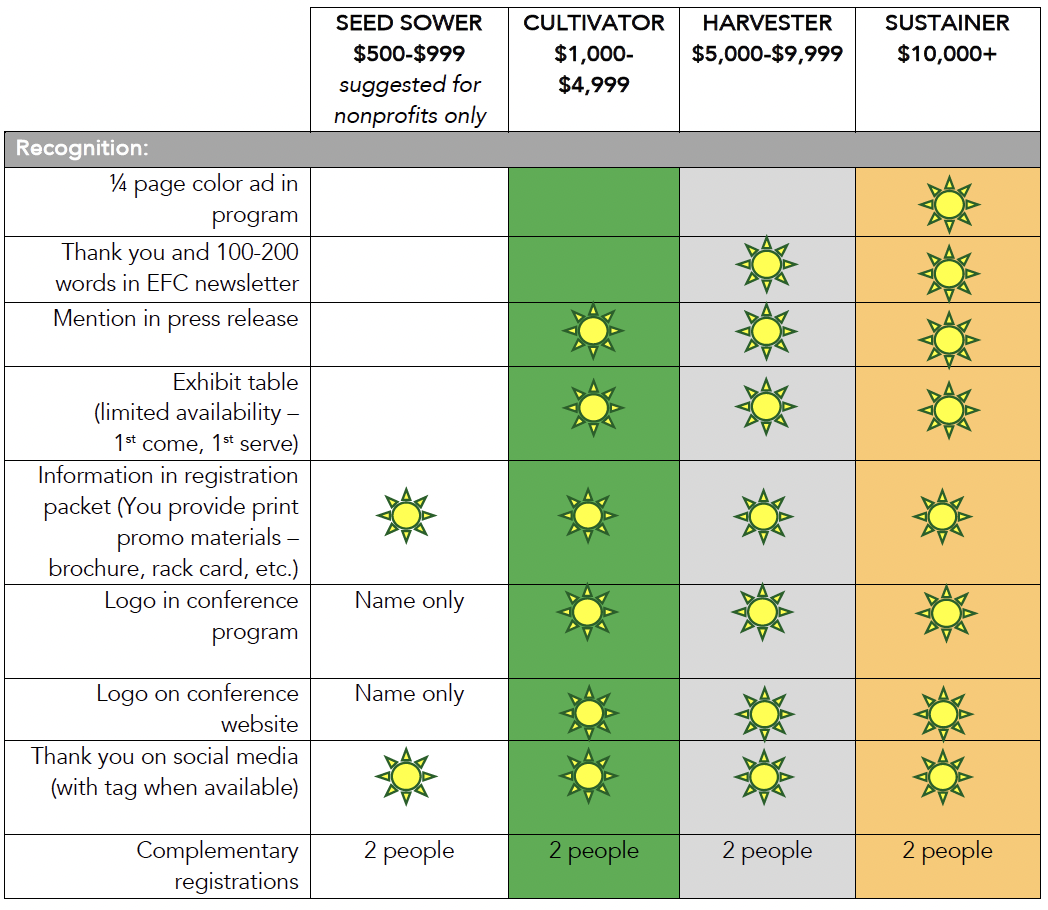 Get Involved – Emerging Farmers
